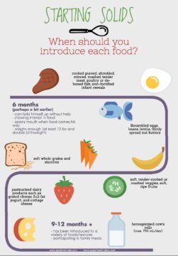 Starting Solids 101: What You Need to Know - Super Healthy Kids